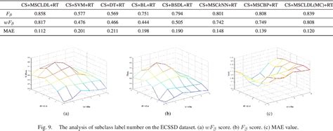 Figure 1 From Unsupervised Multi Subclass Saliency Classification For Salient Object Detection