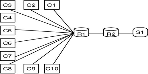 Figure 1 From Fl Perf Predicting Tcp Throughput With Federated Learning Semantic Scholar