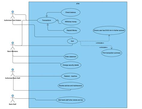 ATM System Architecture Diagram A Blueprint For Efficiency And Security