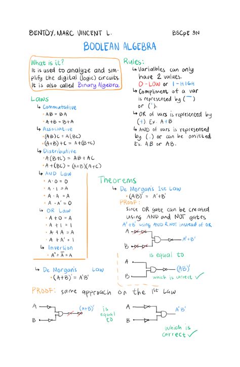 Boolean Algebra Notes Engineering Studocu