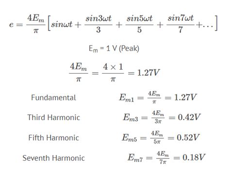 Harmonics Analysis Using Fourier To Analyze Waveforms Power Quality Blog