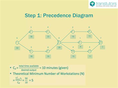 Ranked Positional Weight Method Management Pptx