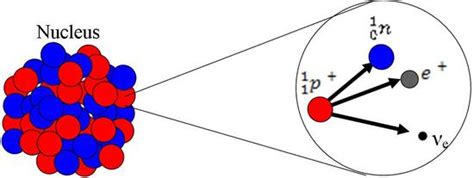 Proton Particle Symbol Proton Particle Symbol
