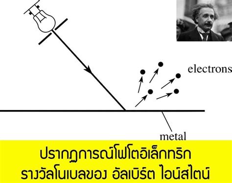 [อาจวรงค์ จันทมาศ] ปรากฏการณ์โฟโตอิเล็กทริก รางวัลโนเบลของอัลเบิร์ต ไอน์สไตน์ อัลเบิร์ต