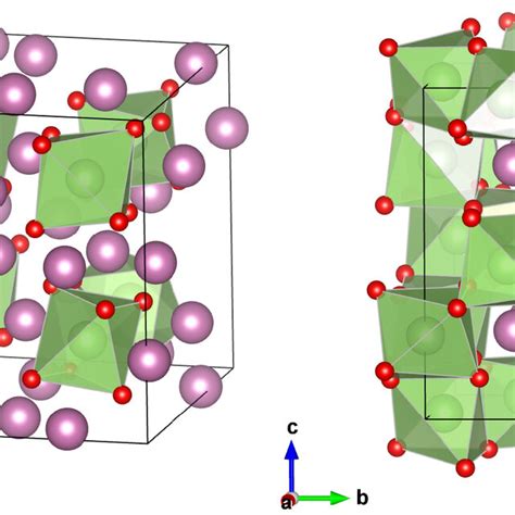 The Bixbyite Structure Group Th Has Six Fold Coordinated Cations