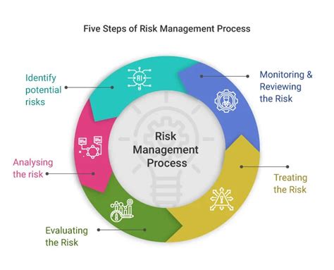Risk Management Services App Consultoria