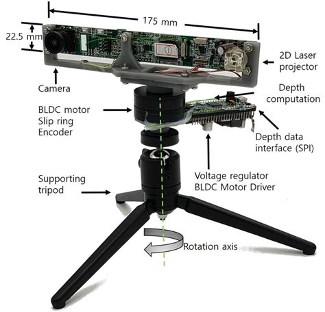 The Proposed 3d Omnidirectional Depth Sensor Mounted On A Supporting Tripod Download