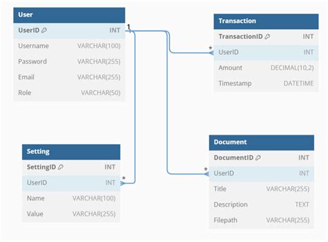 how to design a database for desktop applications geeksforgeeks