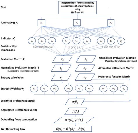 block diagram showing the performed numerical analysis in the download scientific diagram