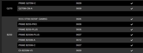 ASUS 200 Series Motherboards Receive BIOS Update For Intel Optane Support TechPowerUp