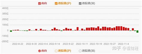 突发利空！新能源板块大跌，外资两天抄底313亿a股却为何跳水？ 知乎
