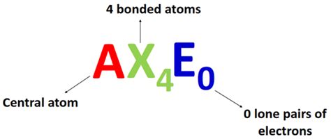 Ax4 Molecular Shape Bond Angle Hybridization Polarity