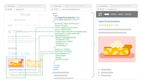 Structured Data How To Fix Structured Data Missing Field Errors