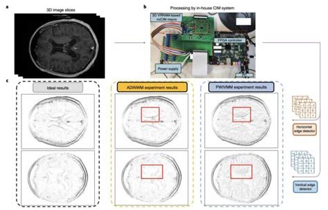 A Computing In Memory System Based On Stacked 3d Resistive Memories