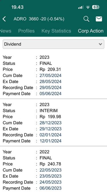 Ex Date Vs Recording Date Dividen Apa Bedanya 2025 Rankia Komunitas Keuangan