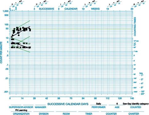 Standard Celeration Chart Online At Harvey Horton Blog