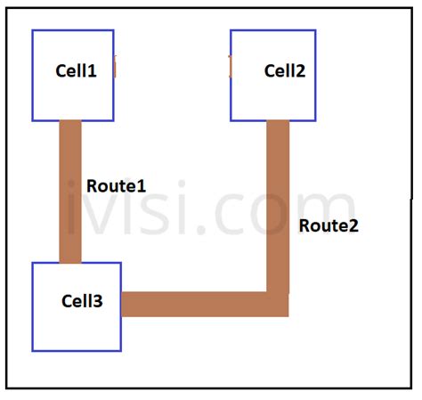 Scan Chain Reordering In Vlsi Physical Design Ivlsi Technologies