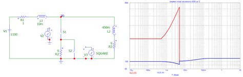 Dc Transient Analysis In Presence Of Faults Electrical Engineering