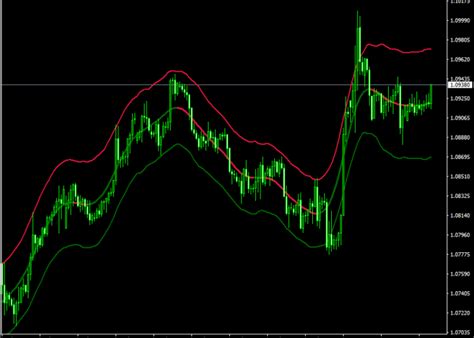 Tma Centered Bands Indicator Mt4 Forexprofitway