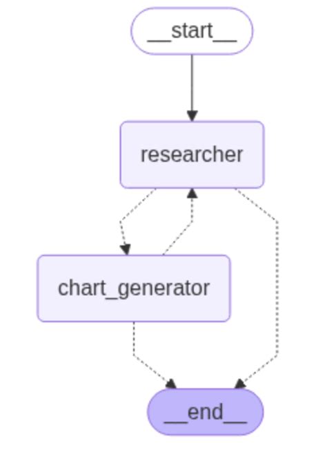 openai swarm vs langchain langgraph a detailed look at multi agent