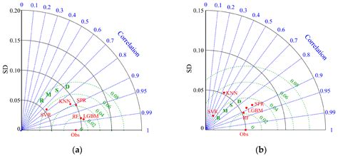 Maize Kernel Broken Rate Prediction Using Machine Vision And Machine