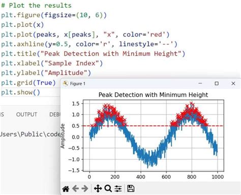 Scipy Find Peaks