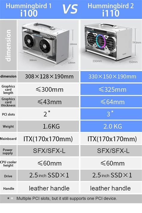 PcCooler I A Chassis Small Desktop Computer Case Supports I RTX SFX PSU HTPC Mini ITX