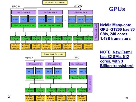 cis 6930 gpu parallel architecture and programming spring