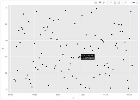 dates not showing properly on plotly online · issue 1420 · plotly