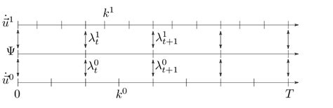 synchronization process between two substructures 0 and 1 in pasta ddm