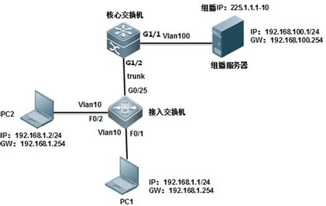 三网络拓扑