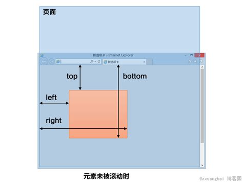 各浏览器页面滚动值scrolltop的获取与设定。怎么获取浏览器滑动的值 Csdn博客
