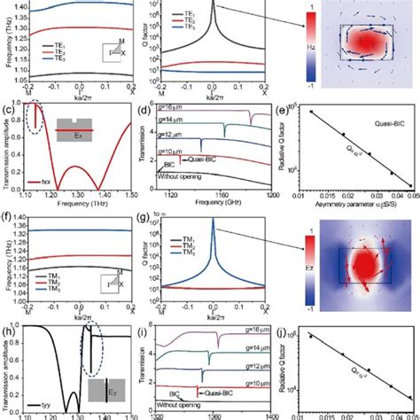 A Transmission Circular Dichroism Of Metasurfaces With Different