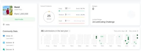 Remil Cv On Linkedin Leetcode Codingchampion Problemsolving