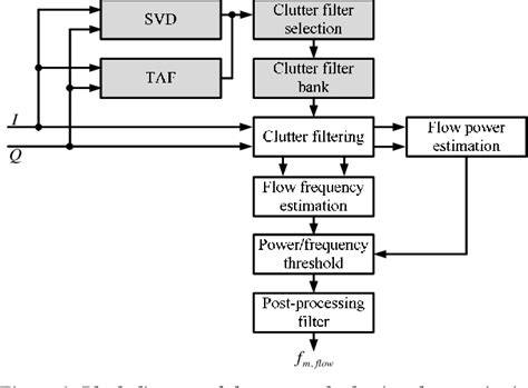 Figure 1 From New Adaptive Clutter Rejection Based On Spectral Decomposition And Tissue