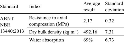 Characterization Of Aac Blocks Download Scientific Diagram
