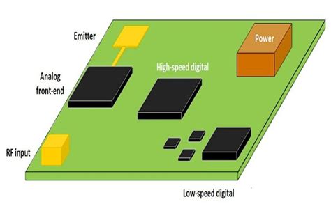 Rf Pcb Design Guidelines From Experienced Rf Engineers