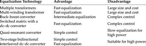 Comparison Between Different Active Equalization Systems [12] Download Scientific Diagram