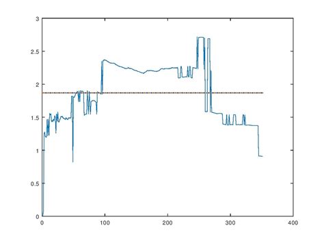 Measuring Dataset Consistency R Informationtheory