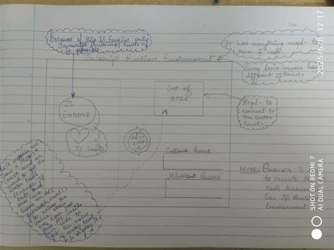 20th Post In The Revision Journey Of Javascript Pragati A