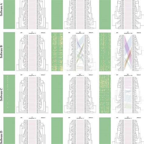 Measured Differences In Feature Values And Subsequent Hierarchical Download Scientific Diagram
