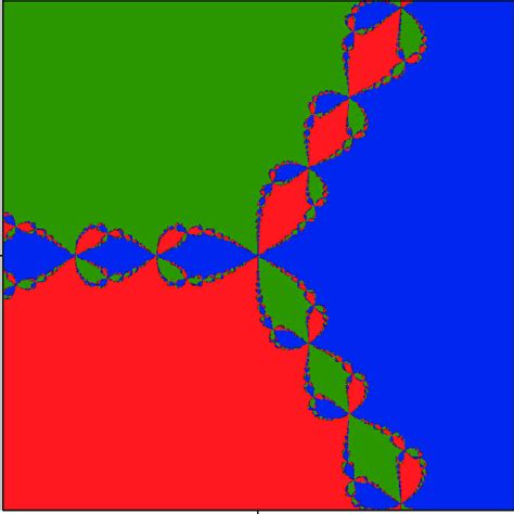 Basins Of Attraction For í µí± § 3 − 1 0 Using Newtons Method In The Download Scientific