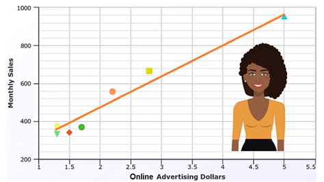Real Life Situation Correlation And Regression Analysis By Jemima