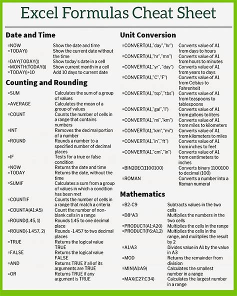 Cyber Security And Tricks For Computer And Mobile Excel Formulas Cheat Sheet Excel Exceltips