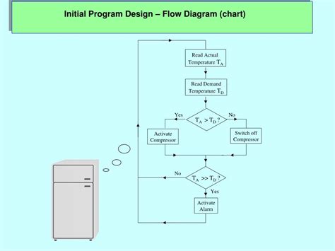 Ppt Microprocessor And Microcontroller Based Systems Powerpoint Presentation Id4918242