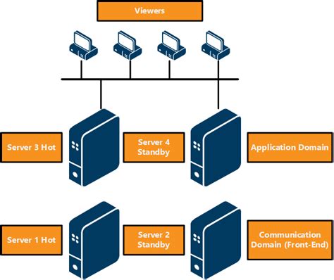 Frequently Asked Questions Remote Domains