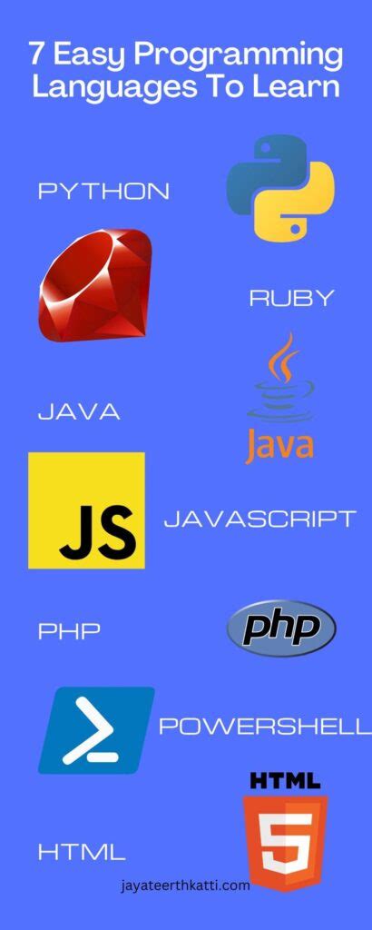 7 Easy Programming Languages To Learn Quickly