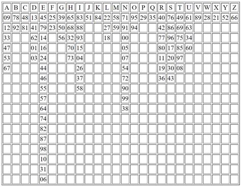 01 What Is The Homophone Cipher Gc Wizard
