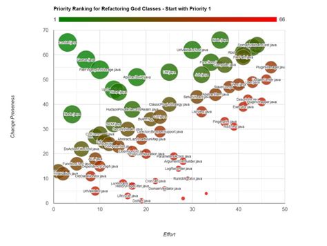 Markus Eisele On Linkedin Github Refactorfirstrefactorfirst