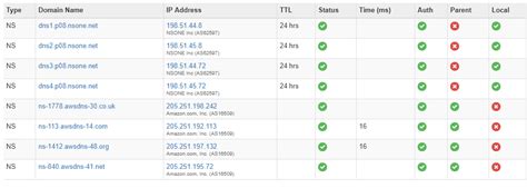 Amazon Web Services Configuring For Netlify Subdomain